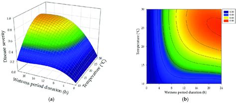 Predicted Three Dimensional Response A And Contour Plot B Of The Download Scientific