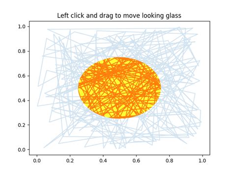 Looking Glass — Matplotlib 303 Documentation