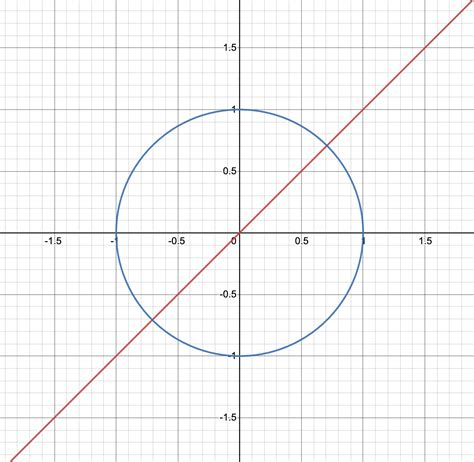 Graph The Solution Set Of Each System Of Inequalities Quizlet