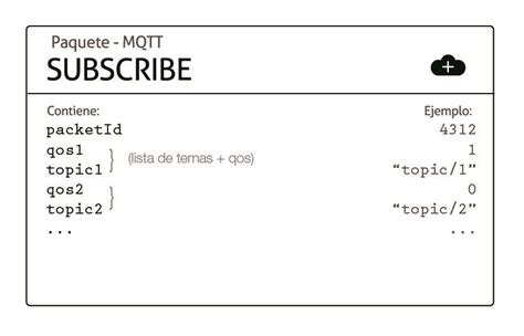 mqtt código iot