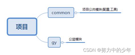 项目中使用conditionalonbean注解带来spring Bean加载顺序问题conditionalonbean顺序问题 Csdn博客