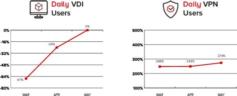 How We Drive Innovation For Pepper Money Canon Business Services