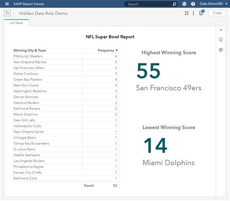 A Beginners Guide To Credit Risk Modelling