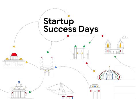 Shailesh C Posted On Linkedin