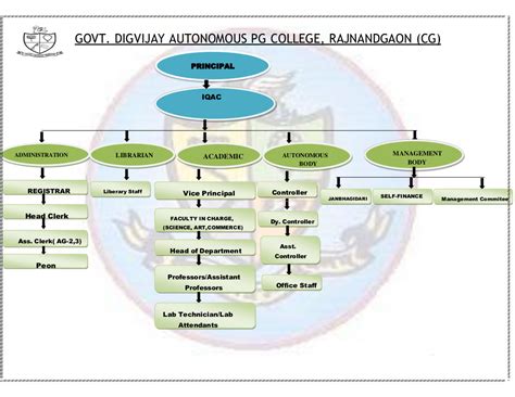 college admin govt digvijay autonomous college rajnandgaon c g