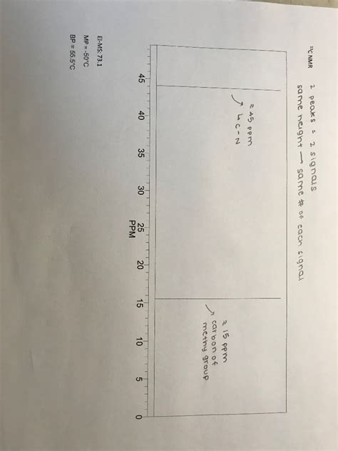 Solved Using The Given Information Determine The Molecular Chegg