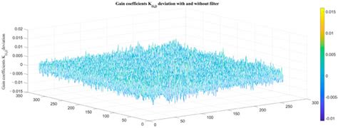 Modified Two Point Correction Method For Wide Spectrum Lwir Detection System