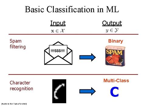 MultiClass And Structured Classification Simon LacosteJulien Machine Learning