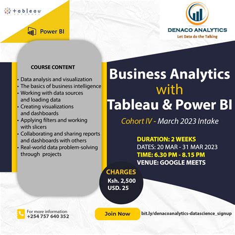 Denaco Analytics On Linkedin Dataanalytics Tableau Powerbi Datavisualization