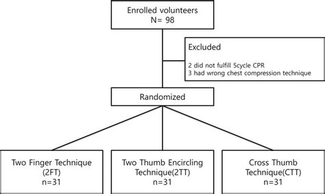Study Outlines Https Doi Org Journal Pone G