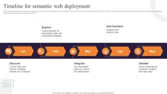 Semantic Web Ontology Timeline For Semantic Web Deployment PPT Template