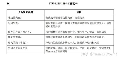 关于主观评估声音质量的一般方法，描述术语部分 知乎