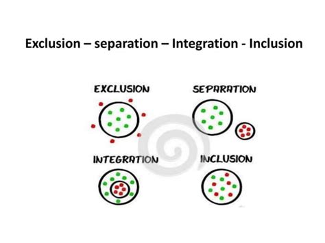 Presentation On Integration And Inclusion Pdf