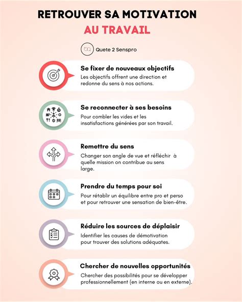 Harnel Ravelonasy Posted On Linkedin