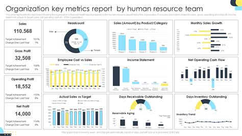 Top 5 Metrics Reporting Templates With Samples And Examples