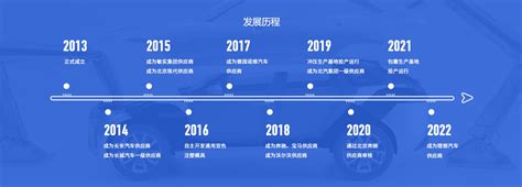 C Wms新签「京津科技」，推动汽车零部件制造商数字化升级 新闻中心 官网 C Wms 中国saas Wms首选品牌 仓储管理系统 物流