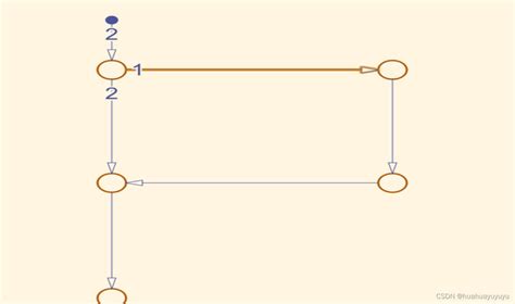 Statflow入门stateflow入门 Csdn博客