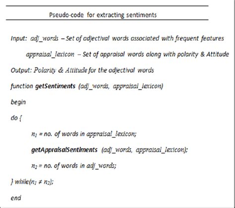 Pseudo Code For Generating Review Dataset In The Context Of Our Work