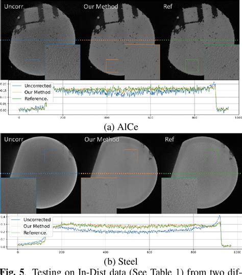 Figure 5 From Deep Learning Based Workflow For Accelerated Industrial X