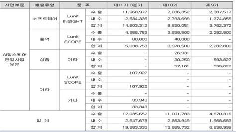 루닛 주식 분석 루닛 주가 전망 의료 Ai 관련주 과대평가 극복과제