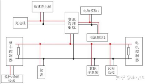 新能源汽车大脑 Vcu工作原理及作用 知乎