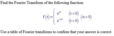 Solved Find The Fourier Transform Of The Following Function Chegg
