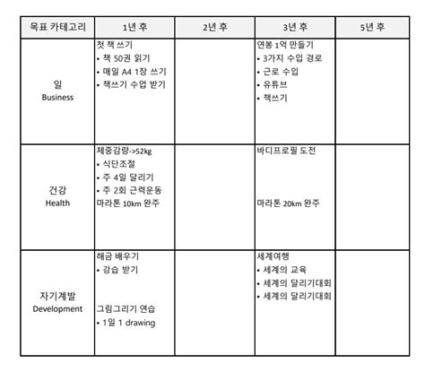 27 다시 꿈꾸다내가 살아있음을 느꼈다