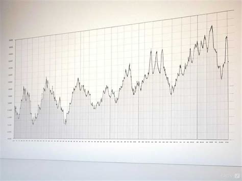 The Importance Of Backtesting Your Trading Strategy