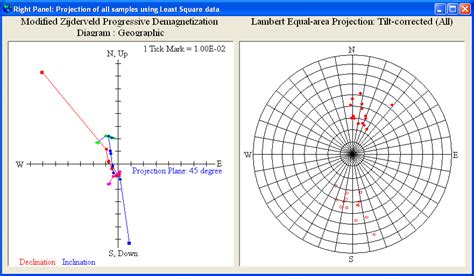 Paleomagnetic Analysis Program