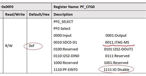 T113裸奔之 Iar 连接jlink 全志 Soc Whycan Forum哇酷开发者社区
