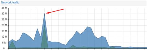 1 Click Capture Packet In Windows Server Pcap