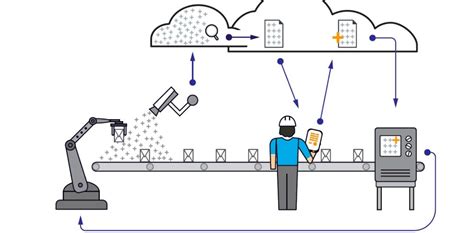 Reasons Why Production Machine Learning Fails Meinstyn Solutions