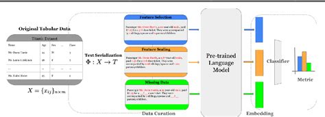 figure 1 from text serialization and their relationship with the conventional paradigms of