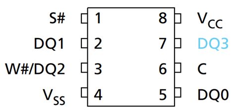 Cw310 Bergen Board Kintex Fpga Target Newae Hardware Product