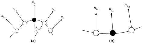 Fast Point Cloud Registration Algorithm Based On 3dnpfh Descriptor