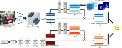 Figure 1 From Mhsan Multi Head Self Attention Network For Visual