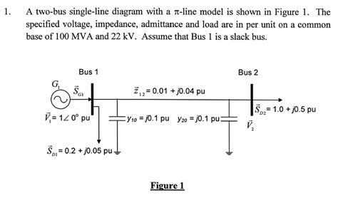 A Two Bus Single Line Diagram With A Pi Line Model