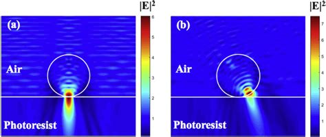 fdtd simulation of field enhancement of single ps microsphere at a
