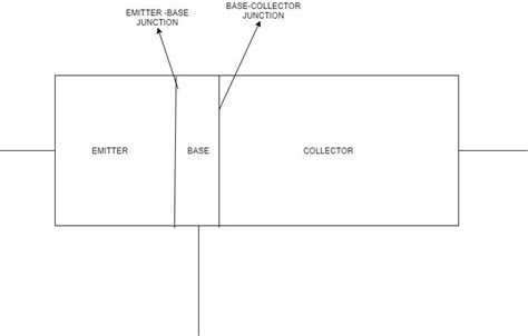 For A Transistor Which Of The Following Statements Class Physics JEE Main