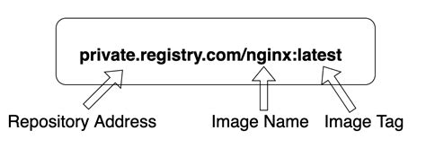 kubernetes 02 docker freud s blog