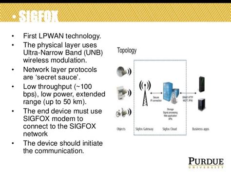 An Overview Of Lora Sigfox And Ieee 80211ah