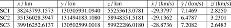 Initial States Of The 5 Mkm Configuration In The Heliocentric Download Scientific Diagram