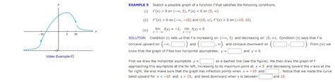 Solved EXAMPLE Sketch A Possible Graph Of A Function F Chegg