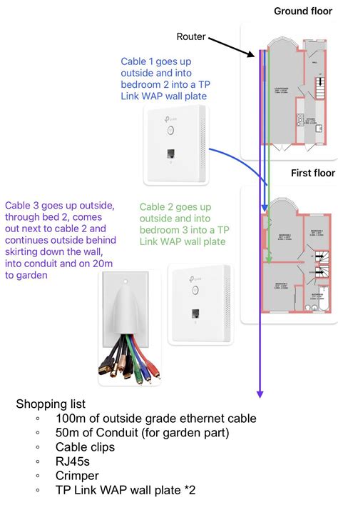 Moved Into House With No Ethernet Cable Runs Uk How Does This Plan