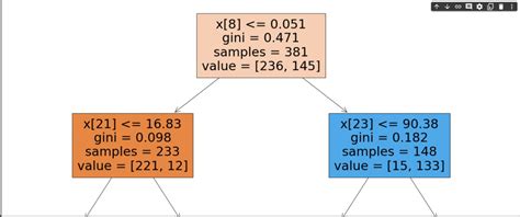 Krishna Gupta On Linkedin Hello Everyone This Is Decision Tree Classification Algorithm