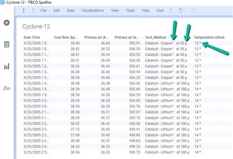 How To Handle Special Characters Between A Statistica Data Function And
