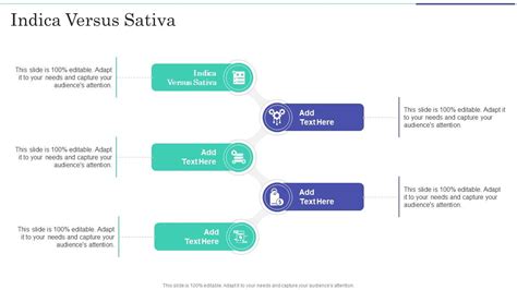 Indica Versus Sativa In Powerpoint And Google Slides Cpp PPT Example
