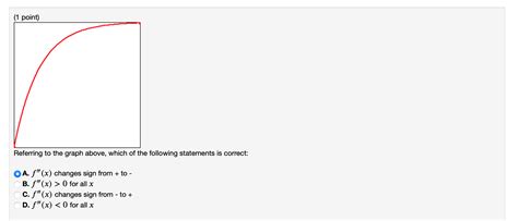 Solved (1 point) Referring to the graph above, which of the | Chegg.com