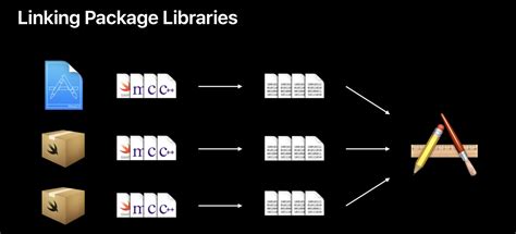 Wwdc Xcode Swift Package