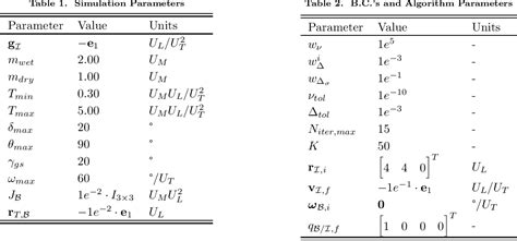 Table From Successive Convexification For DoF Mars Rocket Powered Landing With Free Final